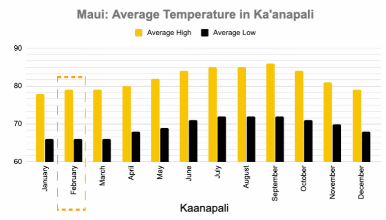 Maui in February? Here’s Everything You Need To Know About Visiting ...