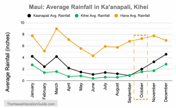 Is October a Good Time to Go to Maui? Everything You Need to Know - The ...