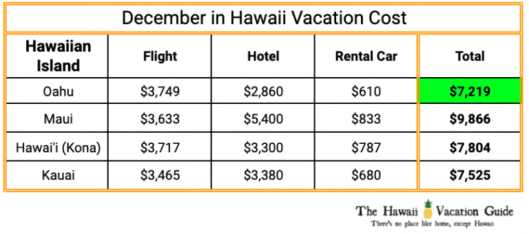 Is Maui in December a Good Time to Go? (plus the cost for a family of 4 ...