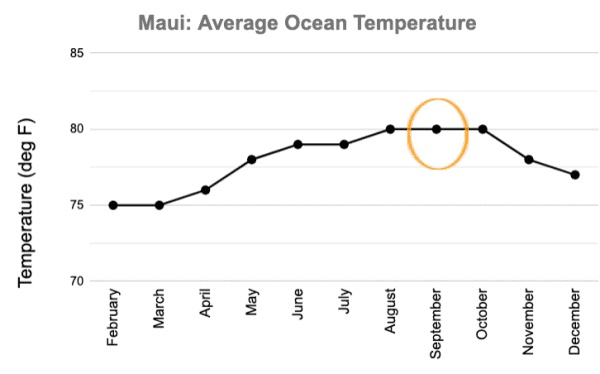 Maui in September? Cheap Hotels and Great Weather Await You - The ...
