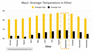 Maui in September? Cheap Hotels and Great Weather Await You - The ...