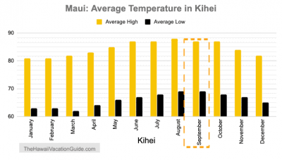 Maui in September? Cheap Hotels and Great Weather Await You - The ...