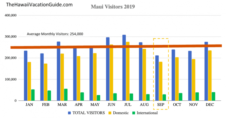 Maui in September? Cheap Hotels and Great Weather Await You - The ...