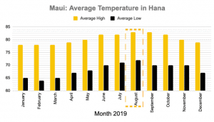 Maui in August? From the Weather (hot) to the Cost (below average ...