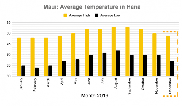Maui in November? Here’s Everything You Need to Know - The Hawaii ...