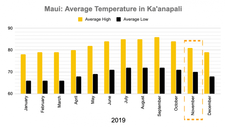 Maui in November? Here’s Everything You Need to Know - The Hawaii ...