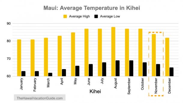 Maui in November? Here’s Everything You Need to Know - The Hawaii ...