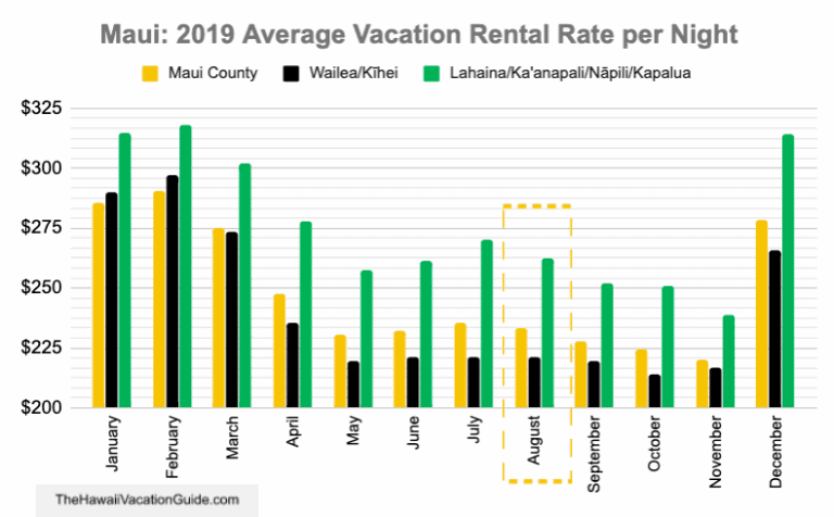 Maui in August? From the Weather (hot) to the Cost (below average ...