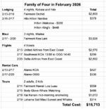 How Much Does a Trip To Hawaii Cost for a Family of Four (2026 Prices)