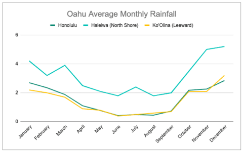 The Ultimate Oahu Travel Guide: Essential Details for 2026