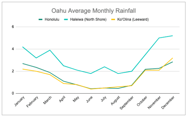 The Ultimate Oahu Travel Guide: Essential Details for 2026