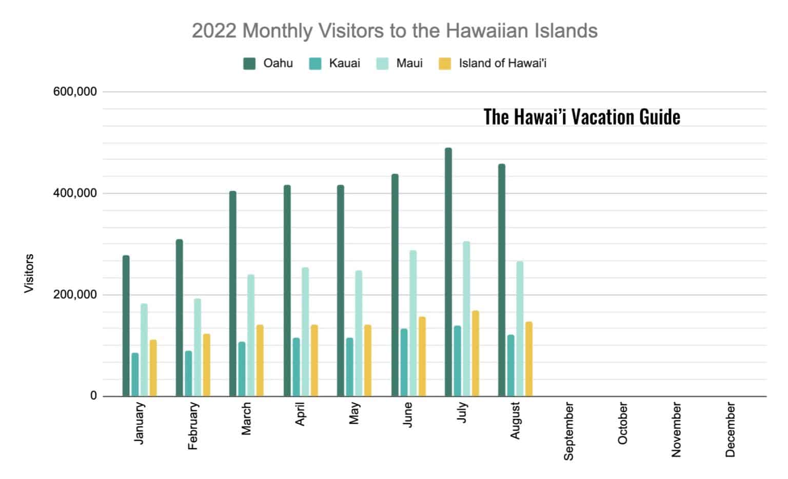 How Much Does a Trip To Hawaii Cost for a Family of Four (2023 prices ...