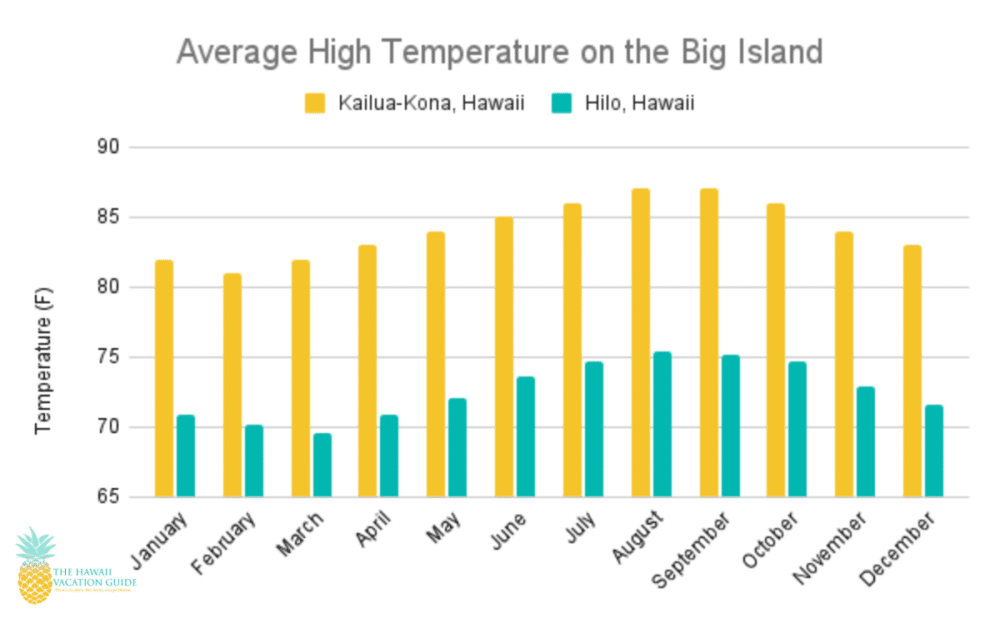 Is There a Best Time to Visit the Big Island of Hawaii? Yes…and here’s ...