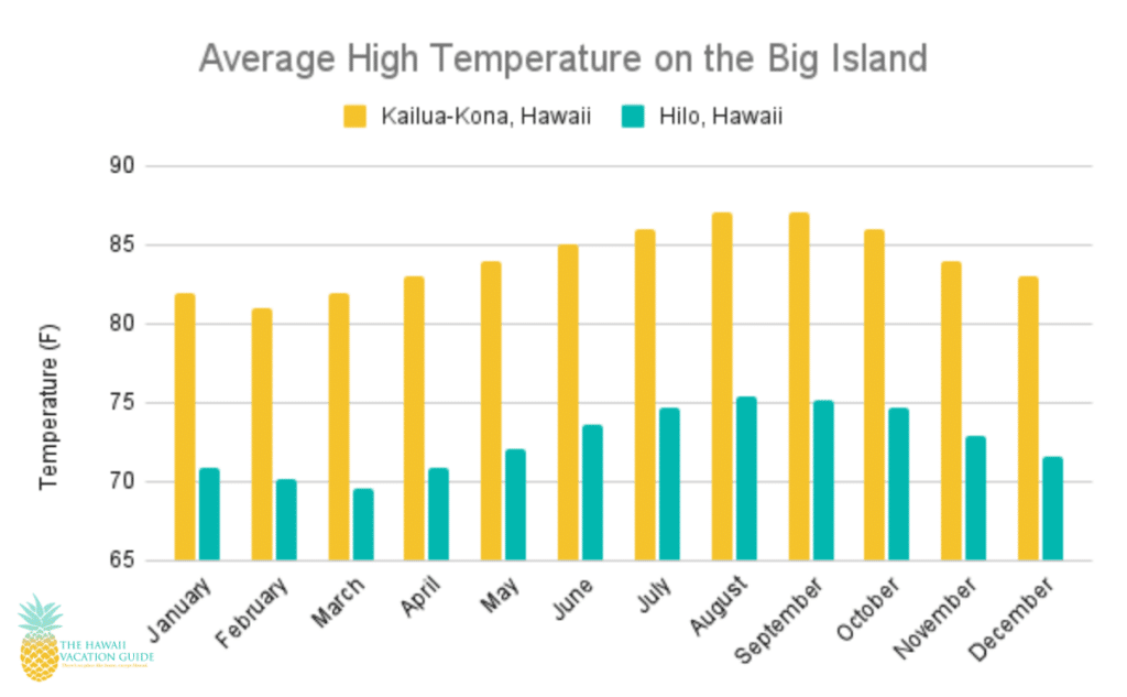 Is There a Best Time to Visit the Big Island of Hawaii? Yes…and here’s ...