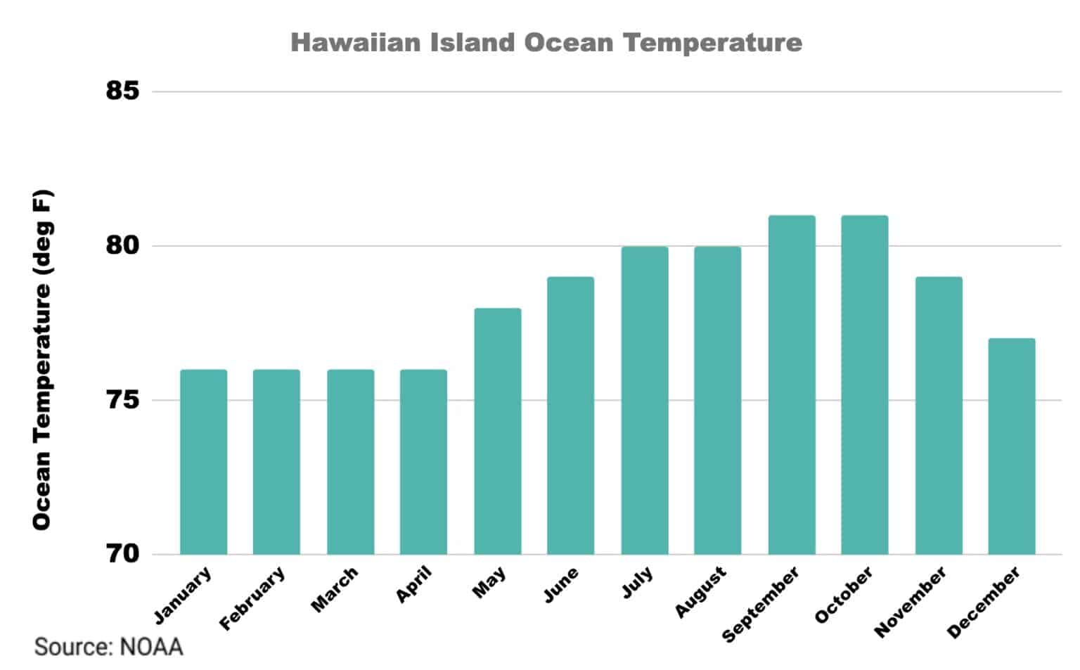 The Best Time to Visit Hawaii (2024): skip the clouds and crowds
