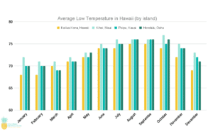 Hawaii in October: is it the best time for your trip? - The Hawaii ...