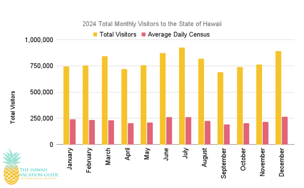 Hawaii in May: One of the Best Months to Visit - The Hawaii Vacation Guide