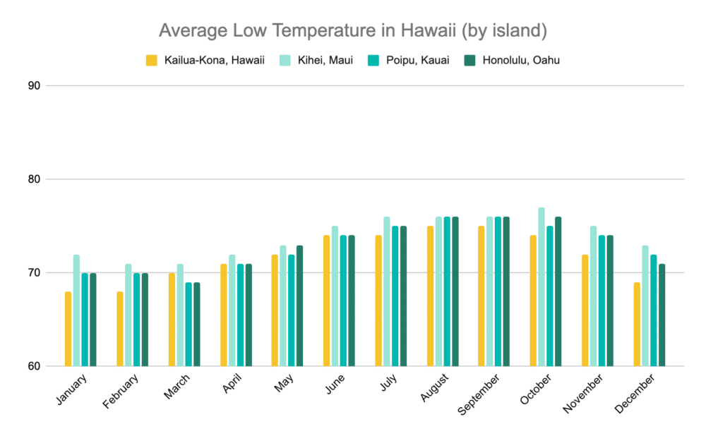 Hawaii in the Winter: What to Know BEFORE Booking Your Trip - The ...