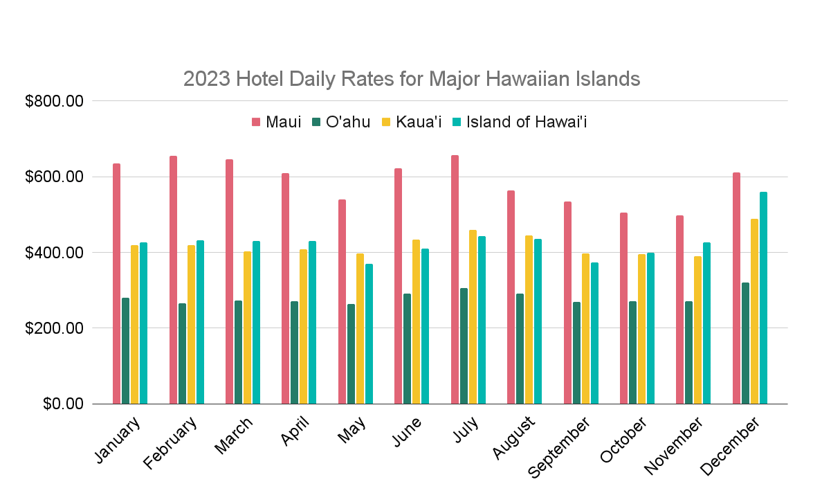 How Much Does a Trip To Hawaii Cost for a Family of Four (2025 prices ...