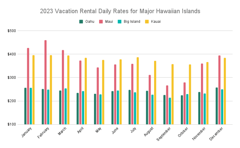 How Much Does a Trip To Hawaii Cost for a Family of Four (2025 prices ...