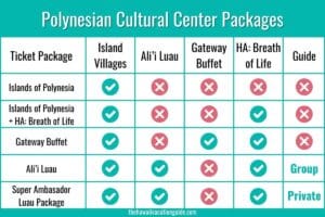 Polynesian Cultural Center Review: Is a Visit Worth the Price?
