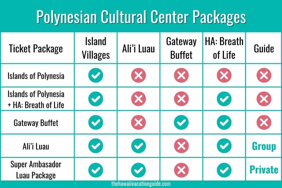 Polynesian Cultural Center Review: Is a Visit Worth the Price? - The ...