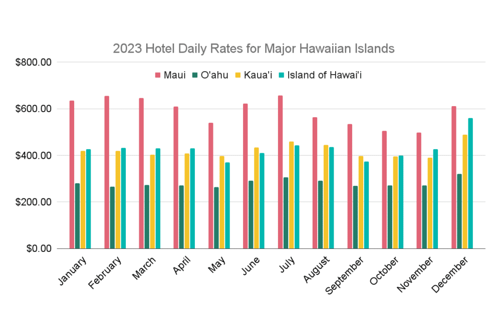 Hawaii in September: Is It The Best Time For Your Trip - The Hawaii ...