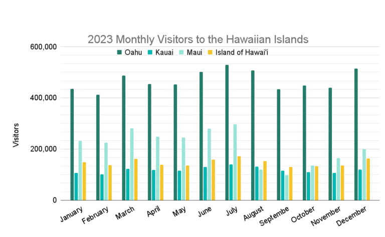 Hawaii in September: Is It The Best Time For Your Trip - The Hawaii ...