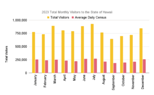 Hawaii in September: Is It The Best Time For Your Trip - The Hawaii ...