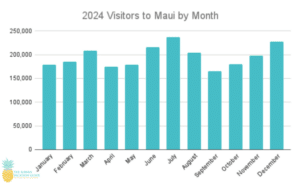 Maui in September? Cheap Hotels and Great Weather Await You - The ...