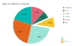 Your Guide to the Best Spring Break in Hawaii 2026