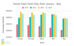 Your Guide to the Best Spring Break in Hawaii 2025