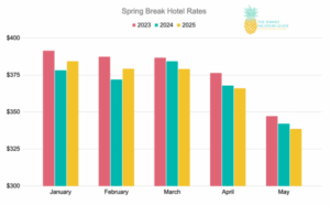 Your Guide to the Best Spring Break in Hawaii 2026