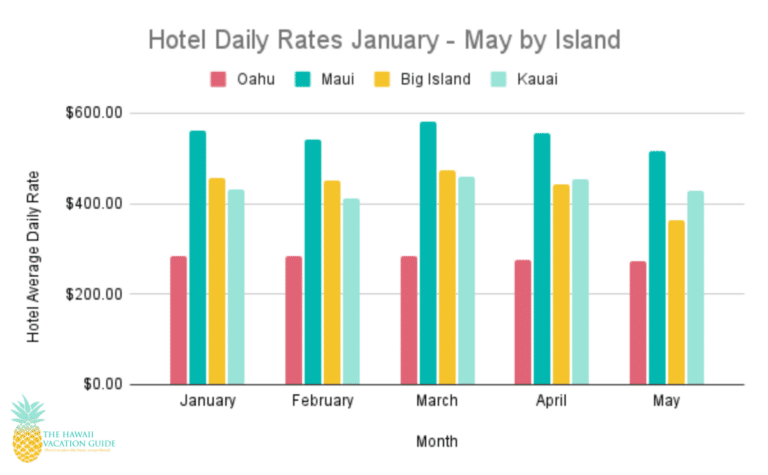 Your Guide to the Best Spring Break in Hawaii 2026
