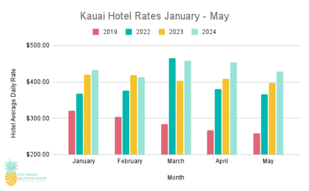 Your Guide to the Best Spring Break in Hawaii 2025 - The Hawaii ...