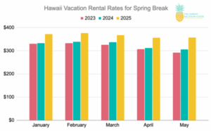Your Guide to the Best Spring Break in Hawaii 2026