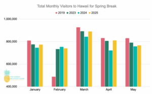 Your Guide to the Best Spring Break in Hawaii 2026