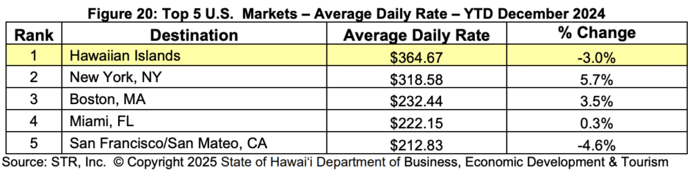 Where to Stay in Hawaii: Costs, Activities, and How to Save
