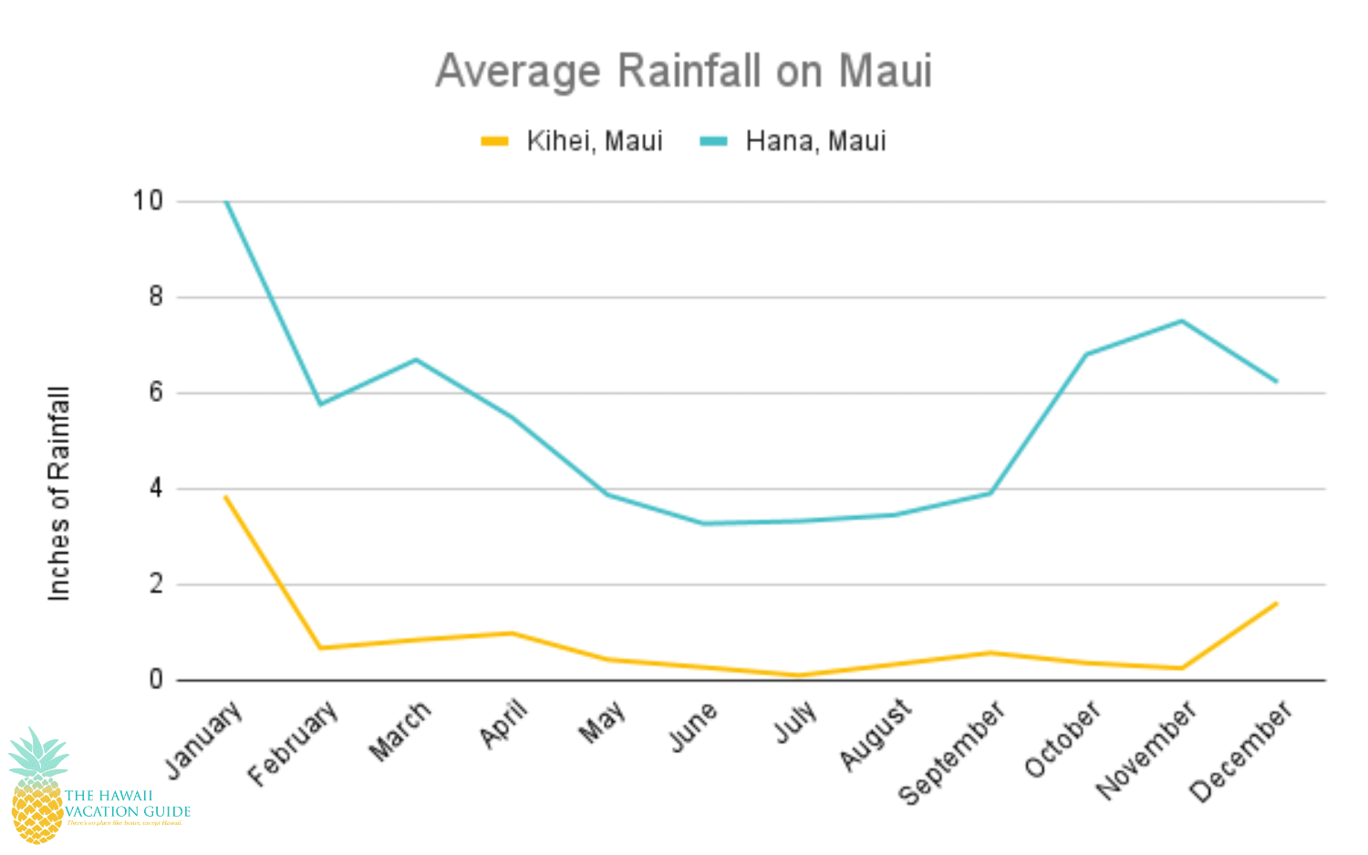 Maui in May? The Ultimate Guide to Visiting the Island