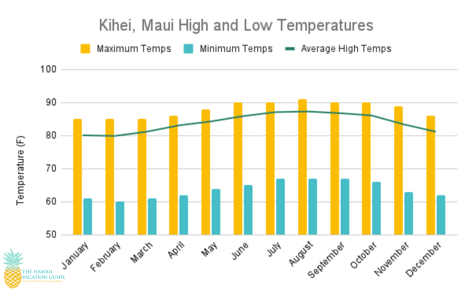 Maui in May? The Ultimate Guide to Visiting the Island