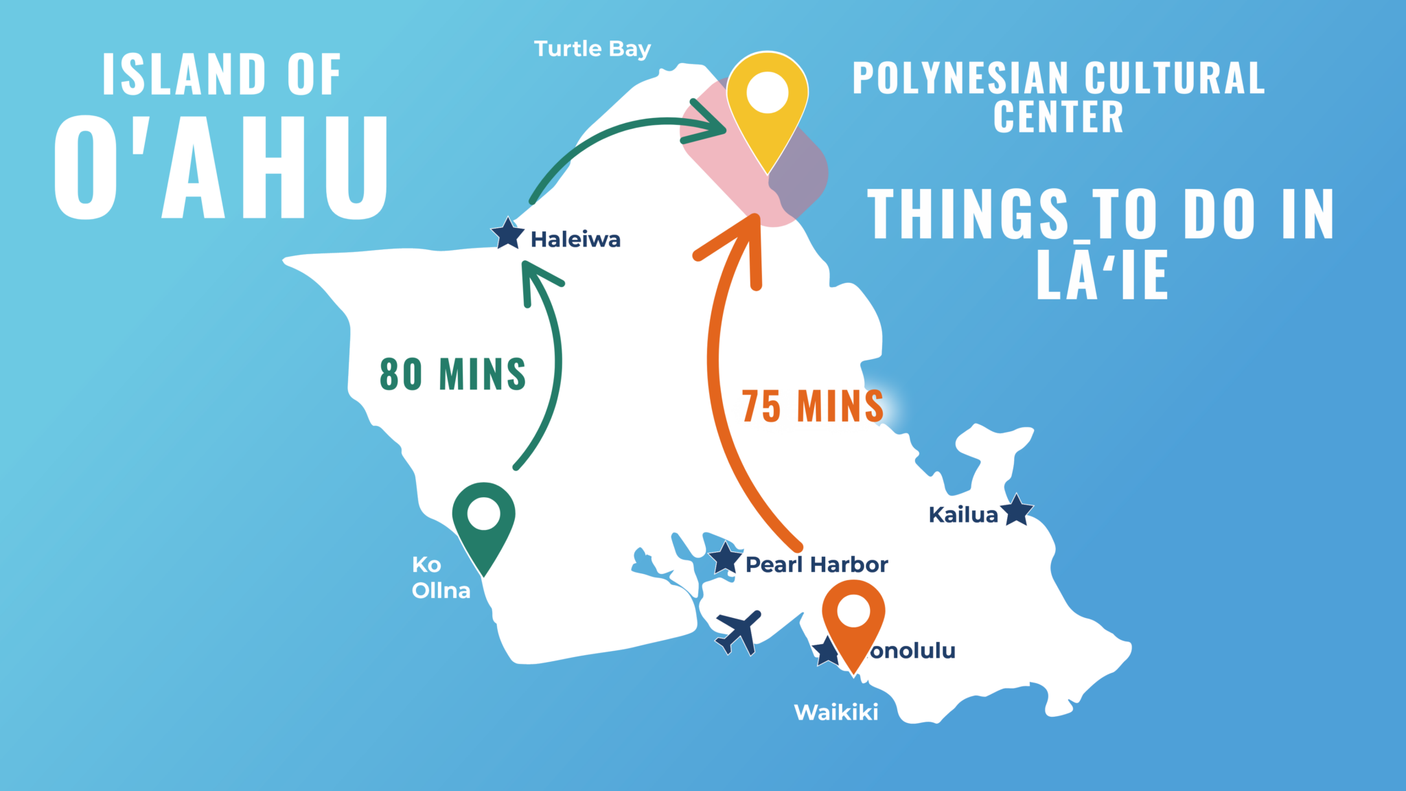 11 Things to Do in Laie: Near the Polynesian Cultural Center!