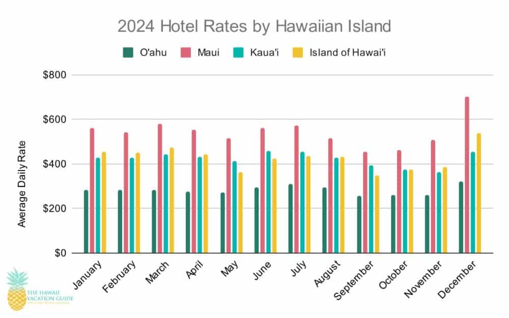9 Steps to Plan a Hawaii Vacation on a Budget (+ what it costs) - The ...