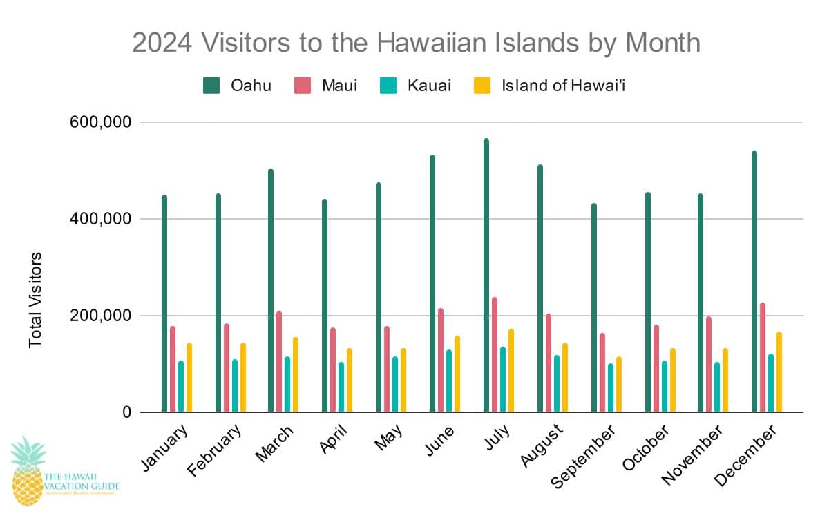 9 Steps to Plan a Hawaii Vacation on a Budget (+ what it costs) - The ...