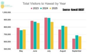 Hawaii Summer Vacation Guide: Packages, Prices, Weather & What to Know